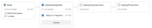 Part 5 Epinova DXP deployment extension for Azure DevOps