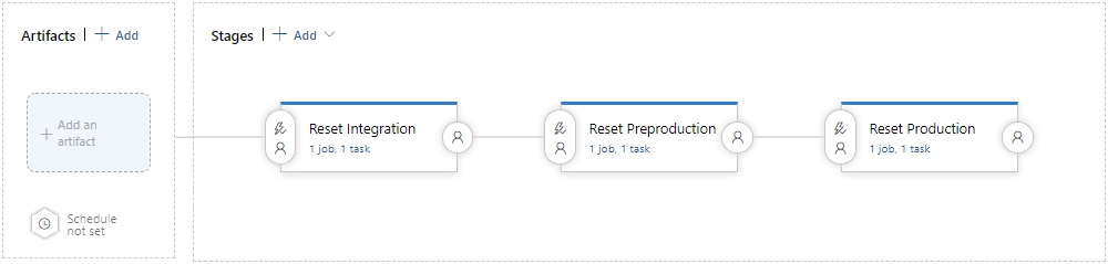 Part 3 Epinova DXP deployment extension for Azure DevOps