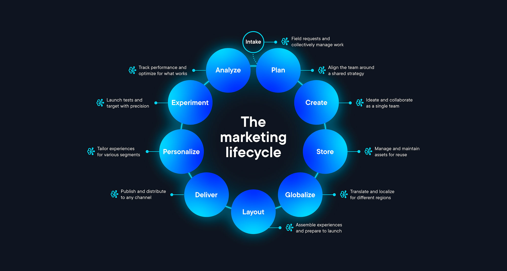 Optimizely One – all in one for marketers